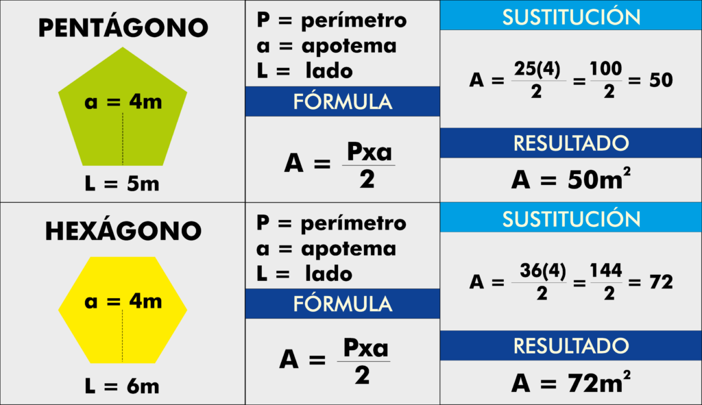 Formulario Geometria - Formulario Mate Secundaria